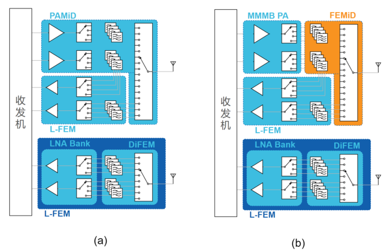 5G射频前端模组的前世与今生 – 慧智微