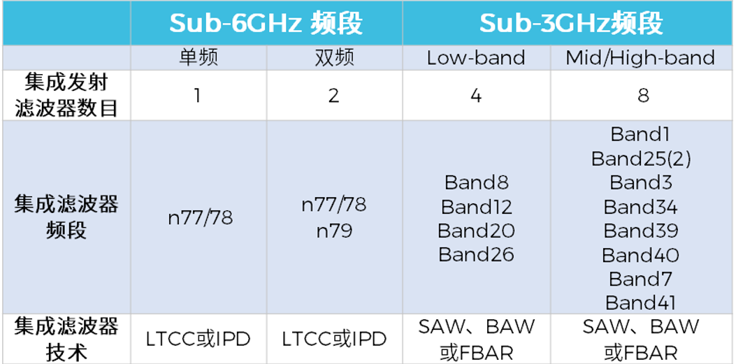 5G射频前端模组的前世与今生 – 慧智微
